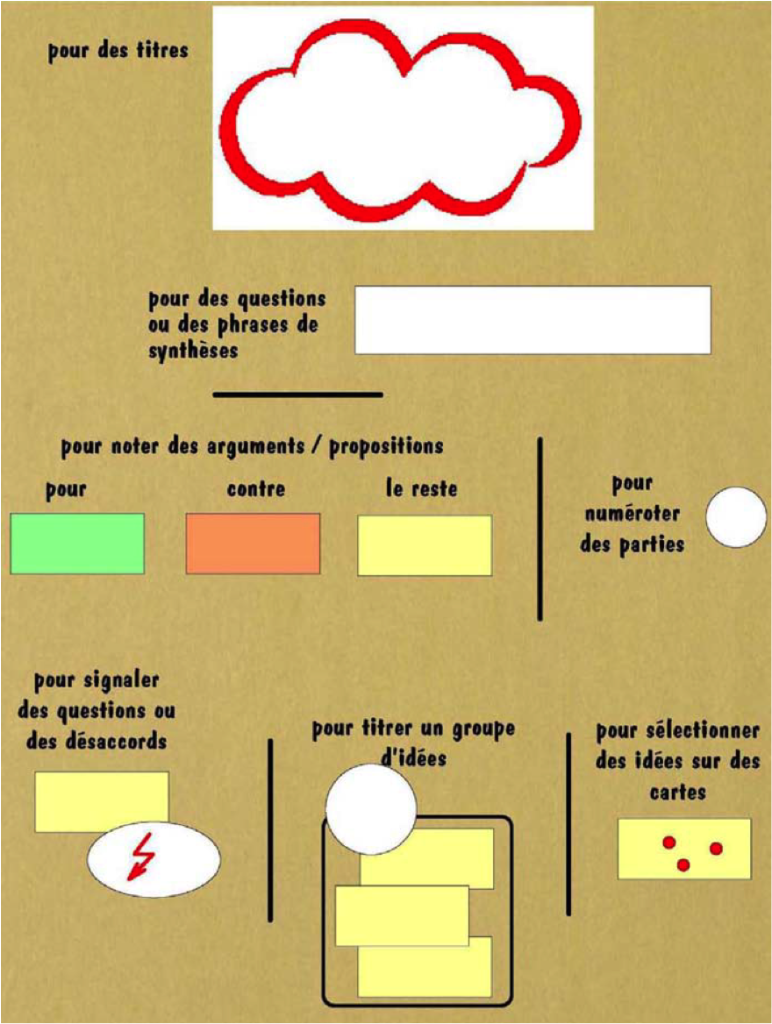 Comment utiliser les différentes formes et couleurs de cartes ? - Metaplan
