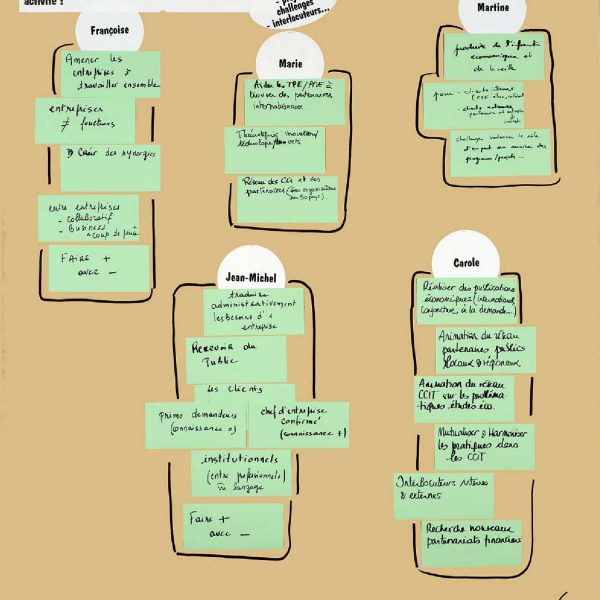 Donner à chaque poster Metaplan® son propre visage - Metaplan