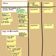 Donner à chaque poster Metaplan® son propre visage - Metaplan